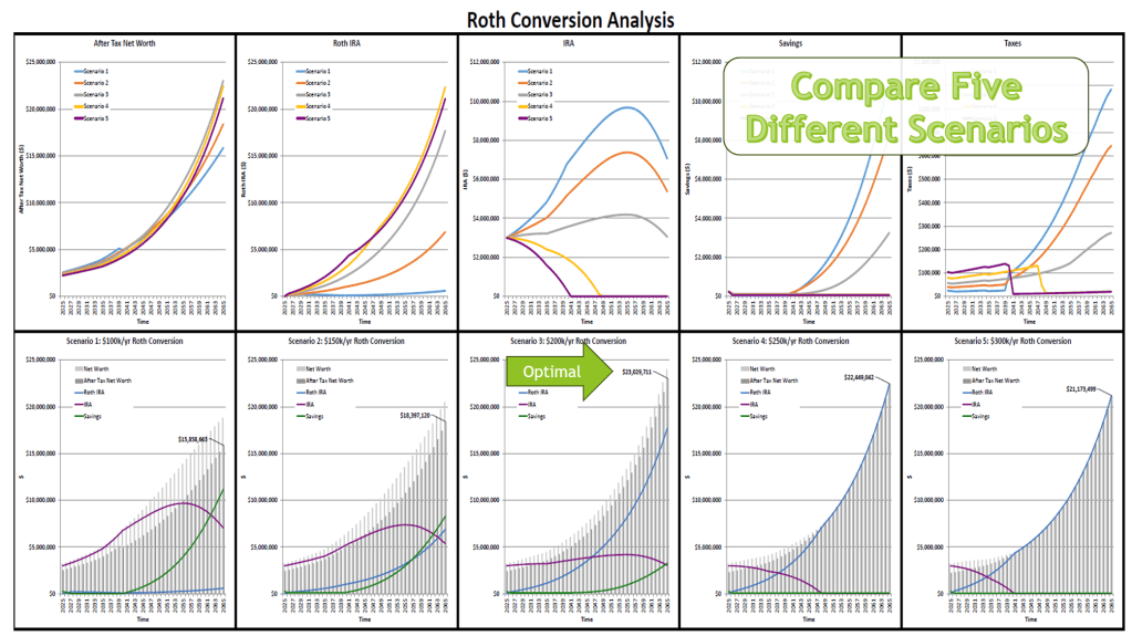 Excel FIRE Dashboard – Roth IRA Conversion Optimizer Basic Version ...